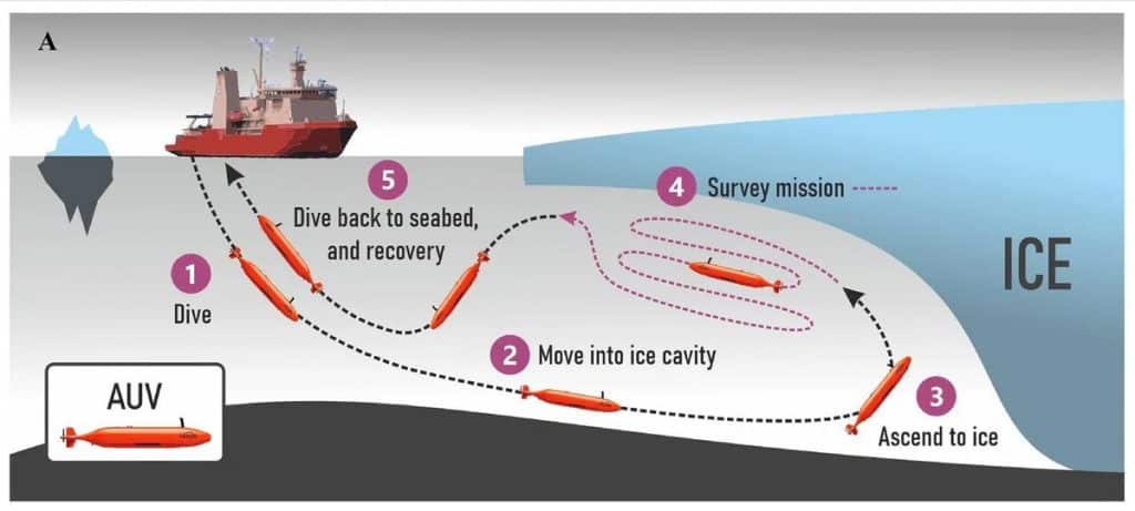 The Ran Submarine, Lost 17km Deep in Antarctic Ice, Reveals the Hidden ...